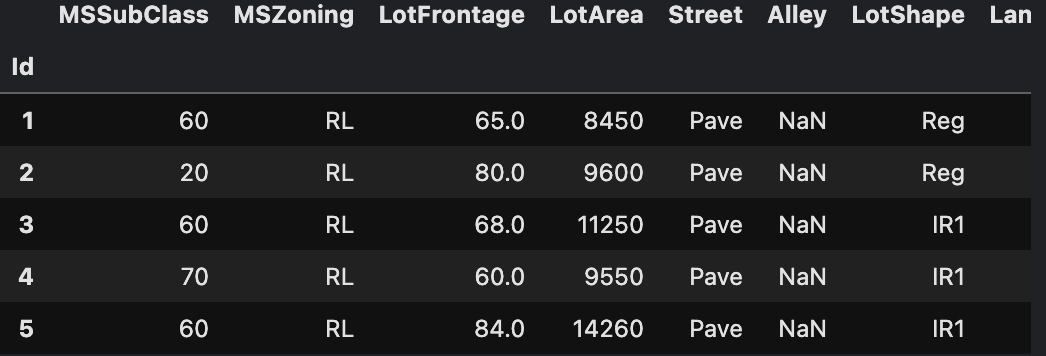 【Kaggle】House PricesをLightGBMで分析 #Python - Qiita
