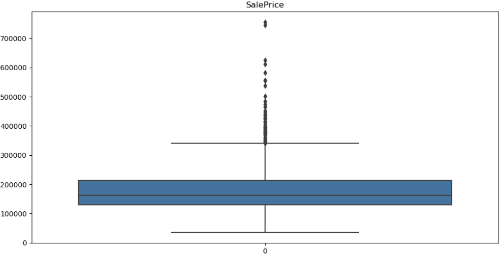 【Kaggle】House PricesをLightGBMで分析 #Python - Qiita