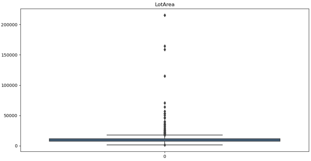 【Kaggle】House PricesをLightGBMで分析 #Python - Qiita