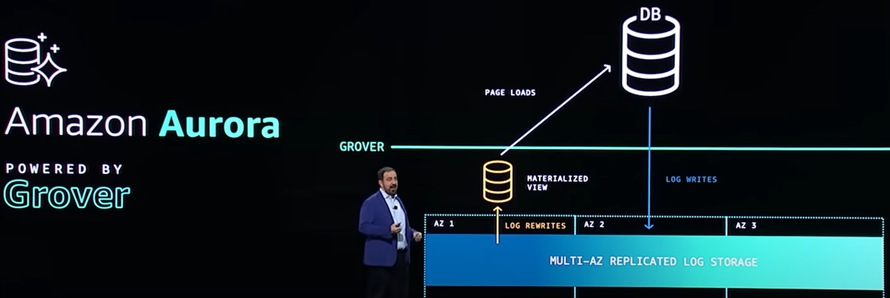 新機能！Amazon Aurora Limitless Database とは #AWS - Qiita