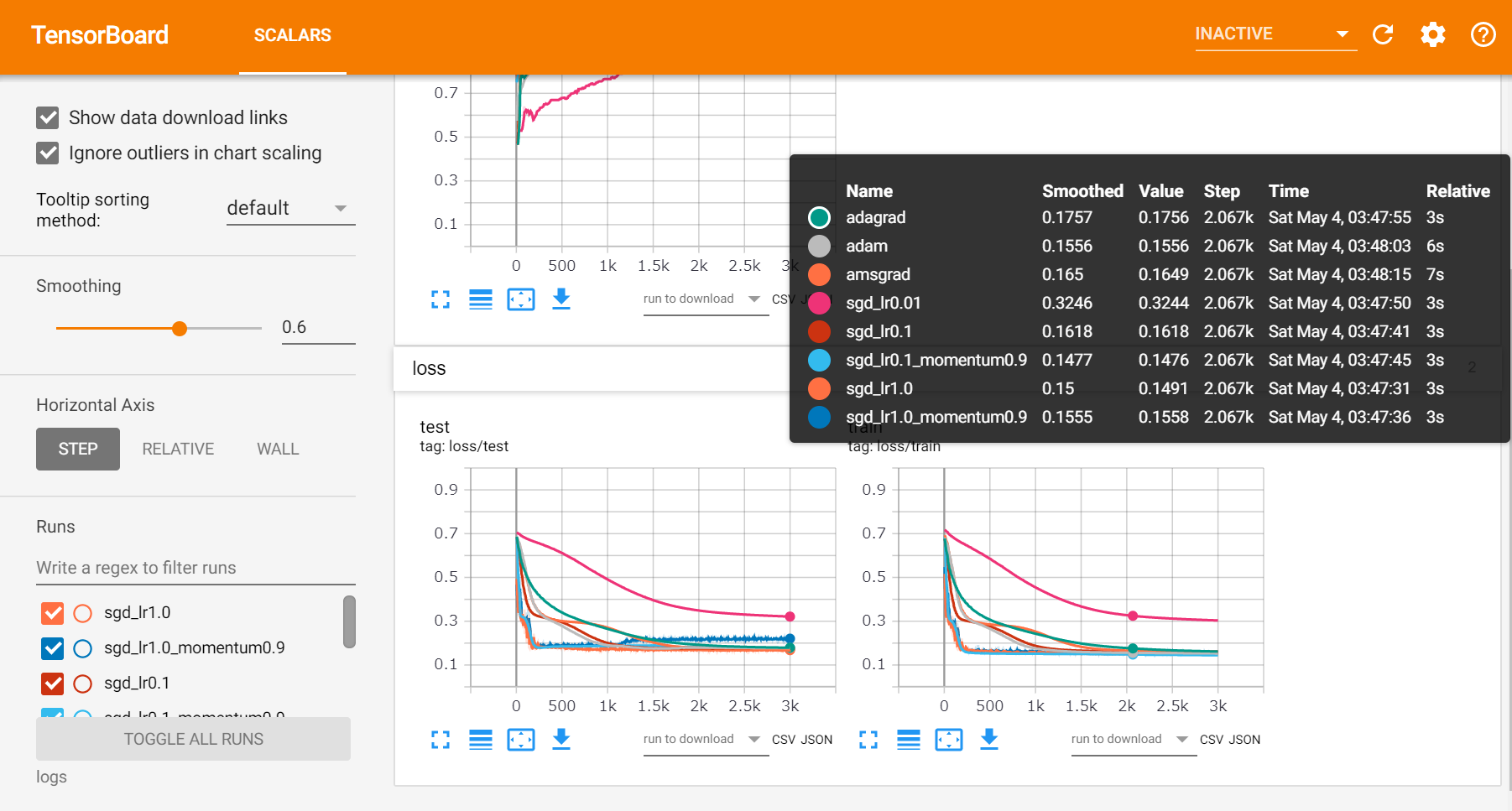PyTorchのTensorBoardサポートを試してみる #Python - Qiita