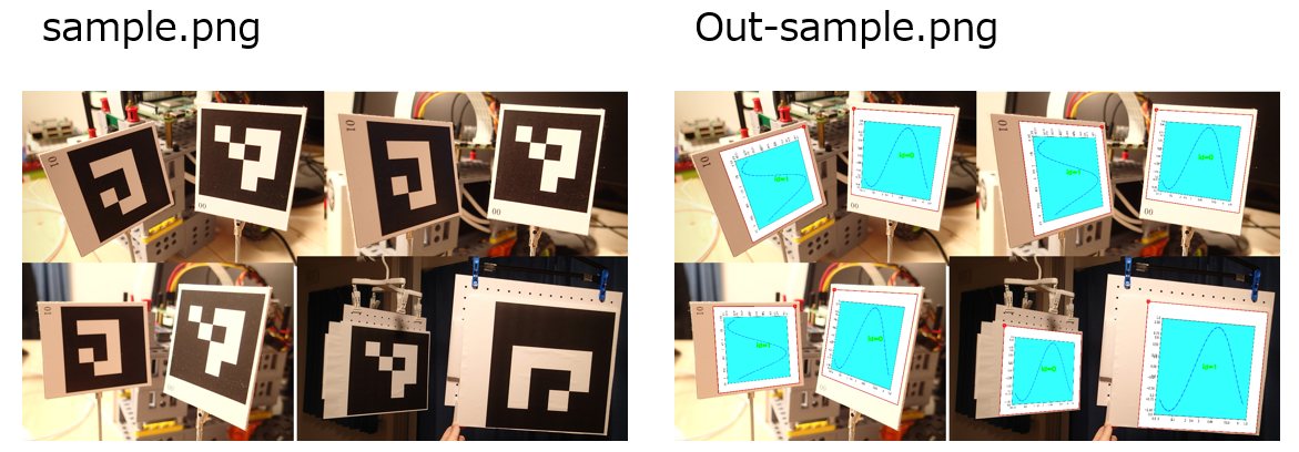 OpenCVとMatplotlibでAR(拡張現実)する #Python3 - Qiita