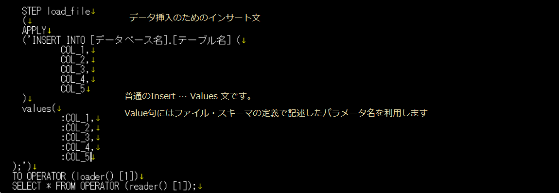 データを取り込もう！ #teradata - Qiita