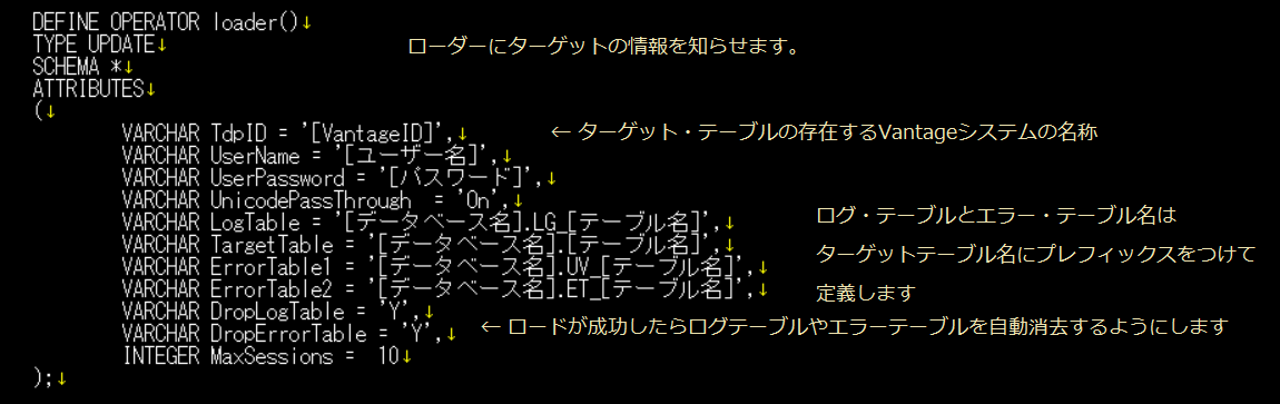 データを取り込もう！ #teradata - Qiita