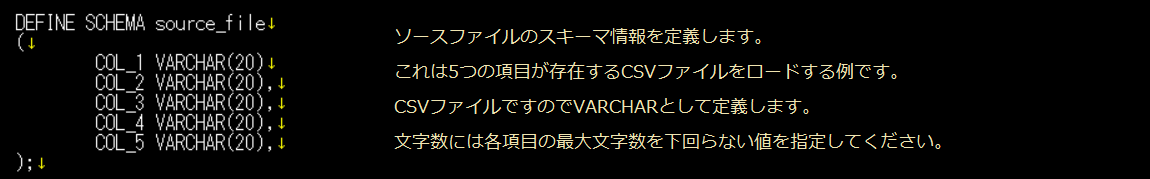 データを取り込もう！ #teradata - Qiita