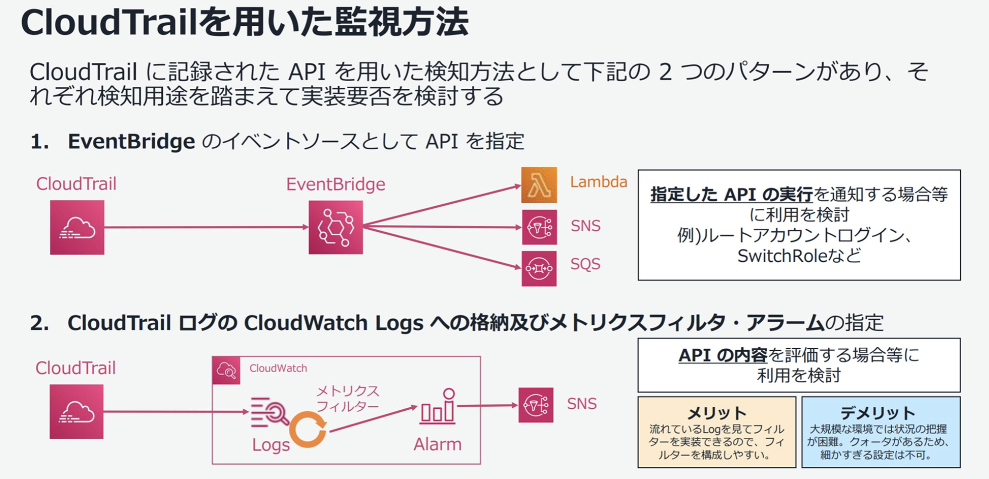 AWS CDK : 特定のAPIコールを監視してみた (CloudTrail, EventBridge) #aws-cdk - Qiita