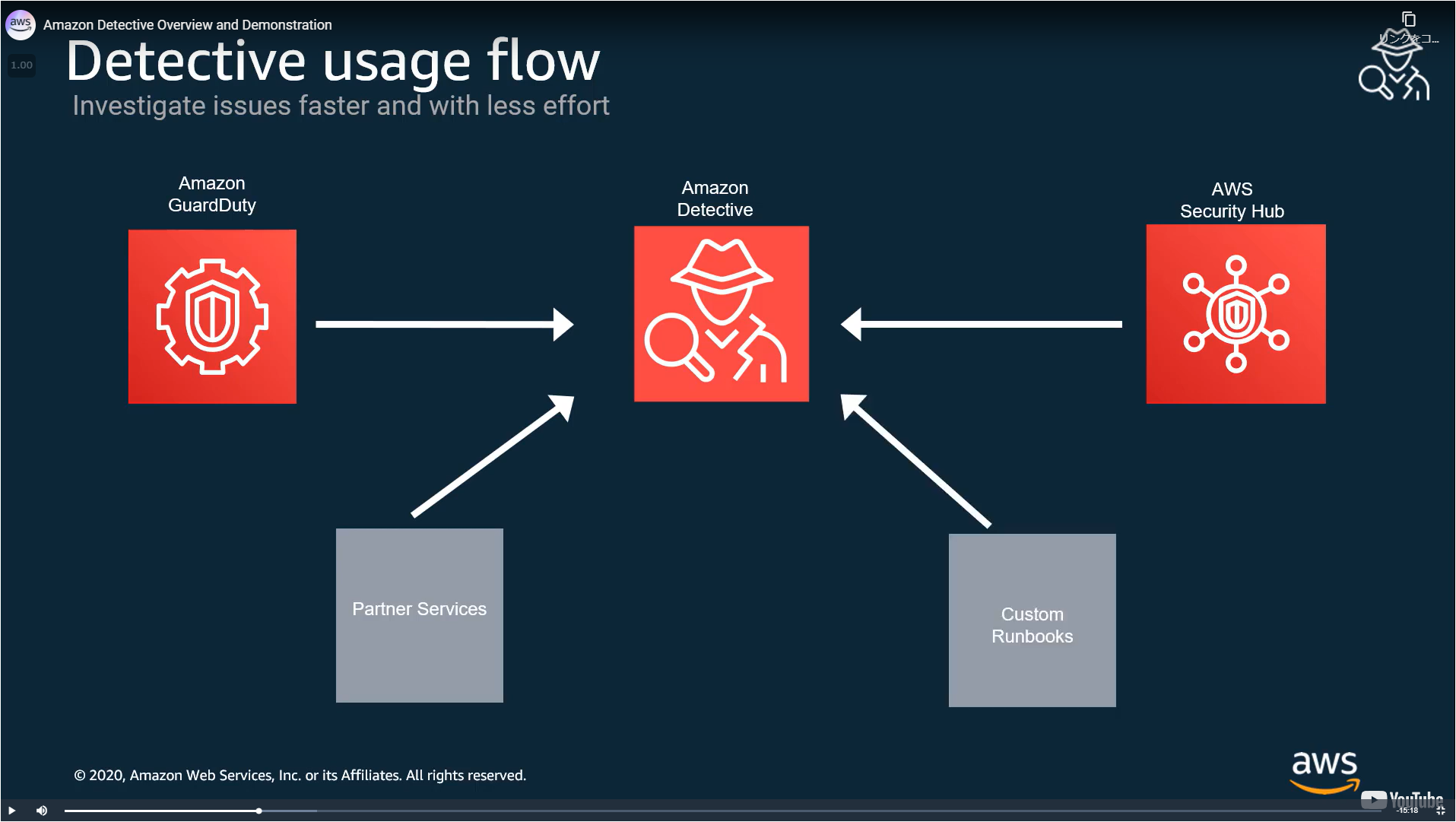 【AWS SAP】Amazon Detectiveとは？ #AWS認定試験 - Qiita