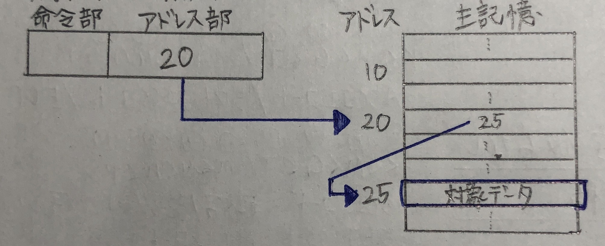 コンピュータ構成要素 #CPU - Qiita