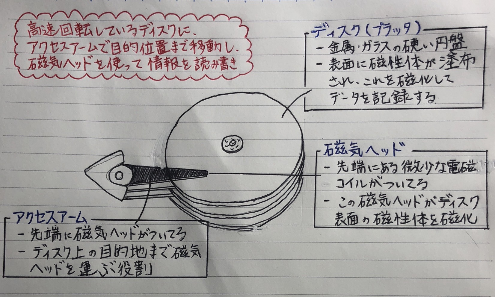 コンピュータ構成要素 #CPU - Qiita