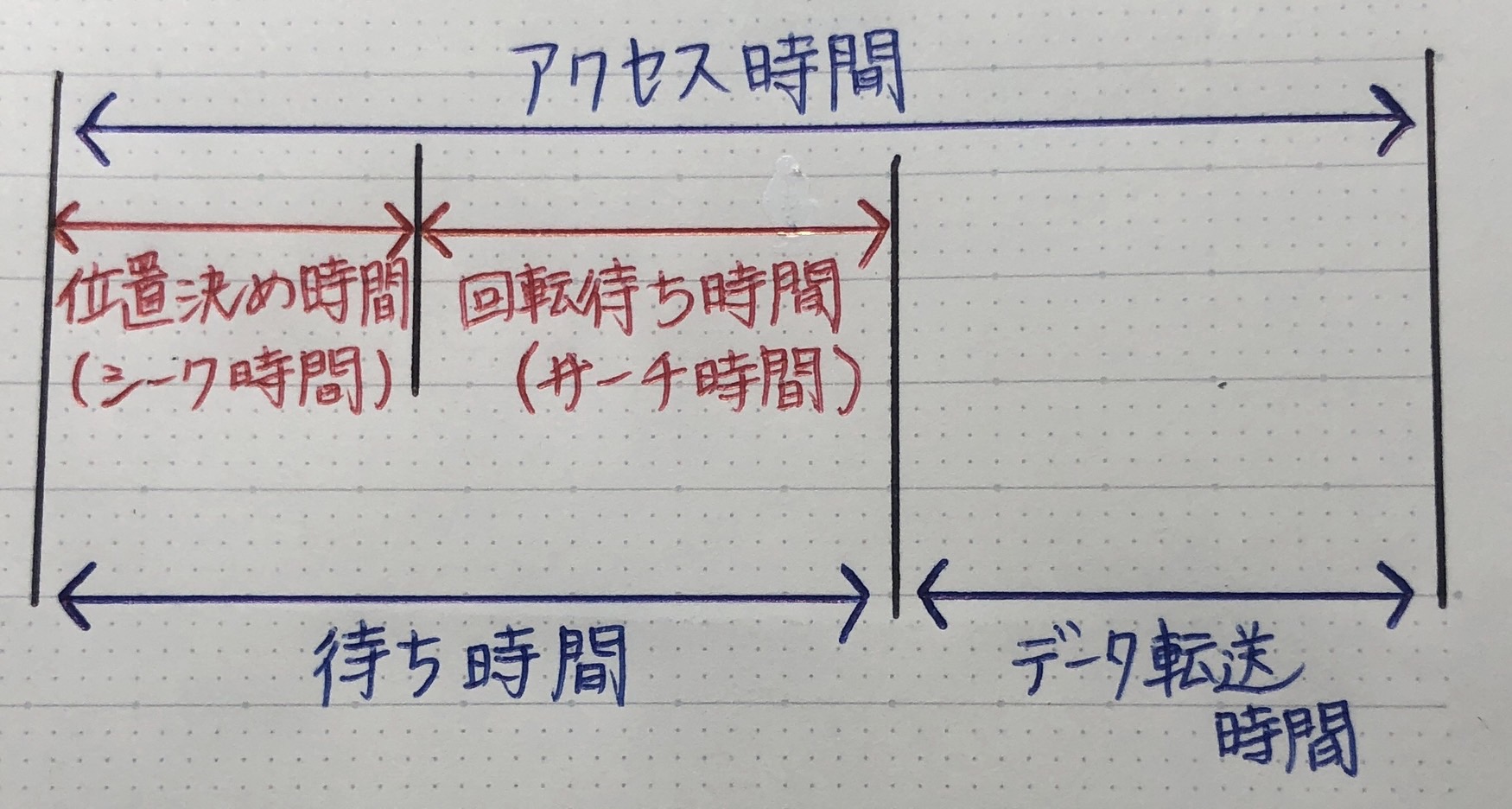 コンピュータ構成要素 #CPU - Qiita