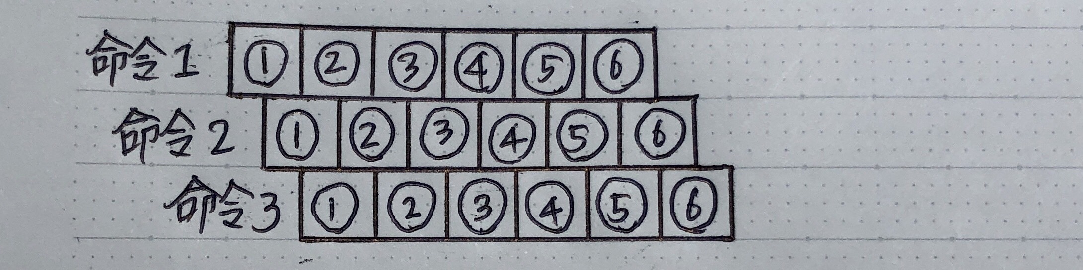 コンピュータ構成要素 #CPU - Qiita
