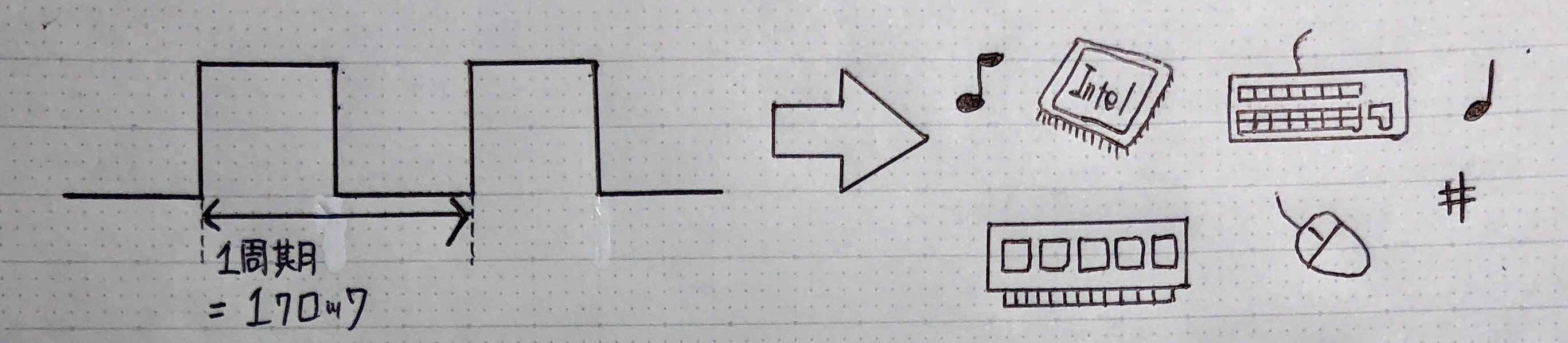 コンピュータ構成要素 #CPU - Qiita