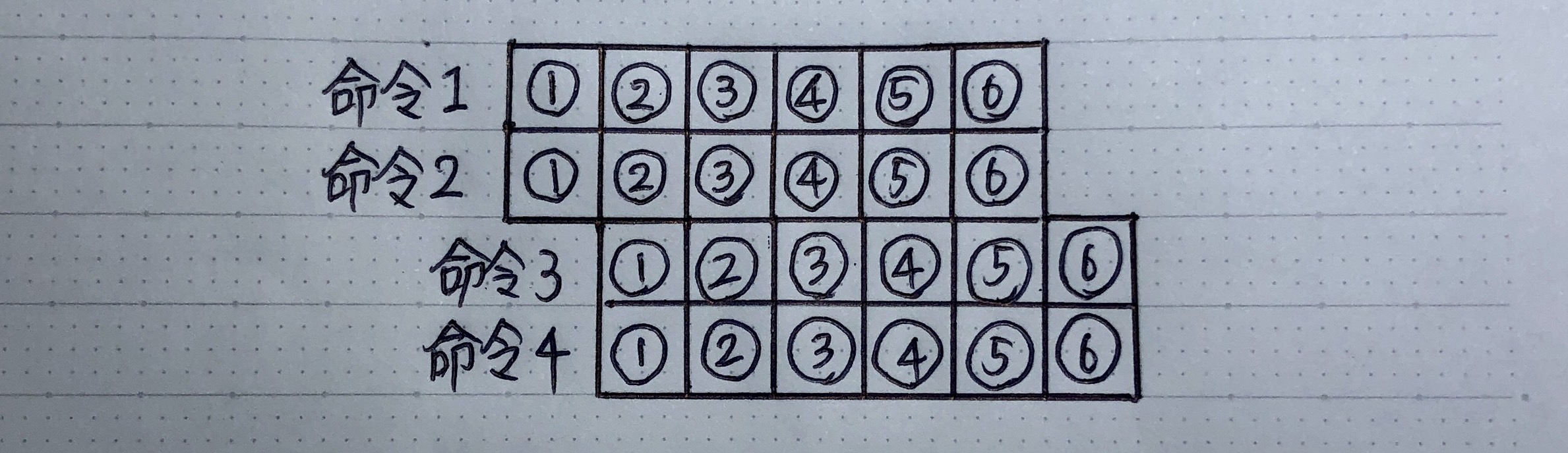 コンピュータ構成要素 #CPU - Qiita