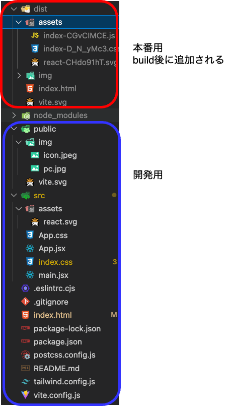 Apacheでwebサイト公開(React)しようとしてハマった罠 #JavaScript - Qiita