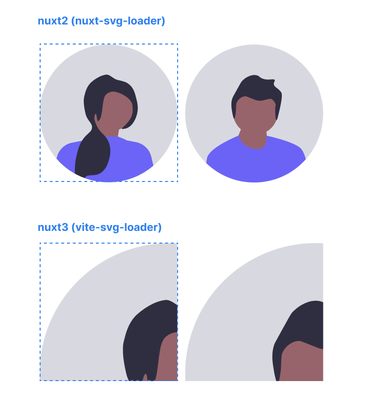 nuxt3のvite-svg-loaderで読み込んだsvgコンポーネントのviewBoxが消えてしまう問題 #Nuxt - Qiita