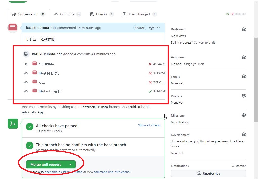 GitHubのissueを使った開発手順 #GitHub - Qiita
