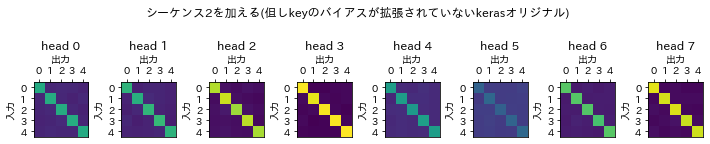 MultiHeadAttention #TensorFlow - Qiita