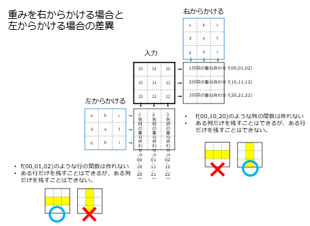 MultiHeadAttention #TensorFlow - Qiita