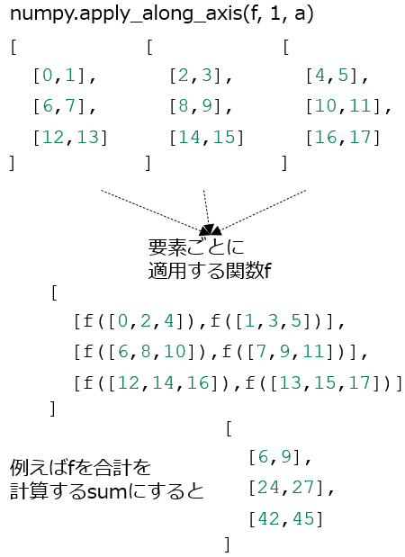 numpyのスライスとapply_along_axis #Python - Qiita