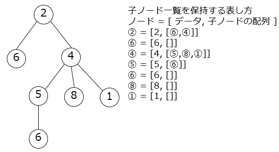 Créez un arbre de décision à partir de 0 avec Python et comprenez-le (4 ...