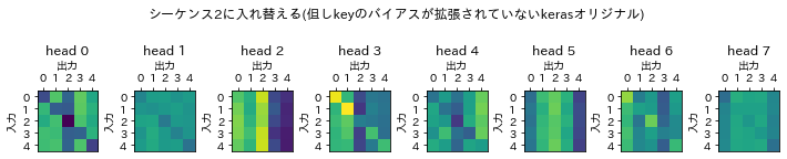 MultiHeadAttention #TensorFlow - Qiita