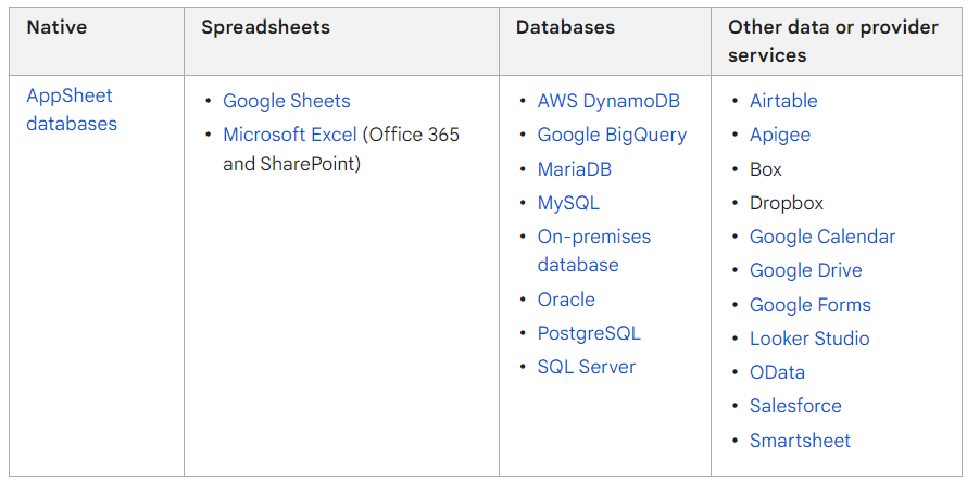 AppSheetで簡単アプリ開発 ～vol1. AppSheetって何ができる？ #GoogleCloud - Qiita