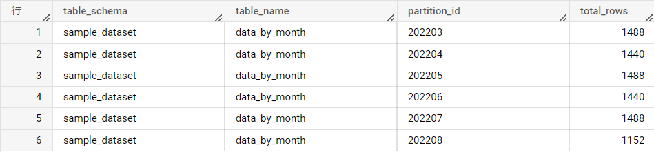 BigQueryの料金体系をサクッと解説 #GoogleCloud - Qiita