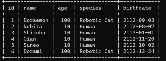 SpringFrameworkを使用したDB操作 #Java - Qiita
