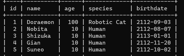 SpringFrameworkを使用したDB操作 #Java - Qiita