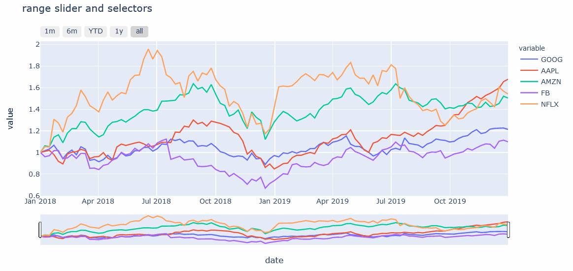  Time Series With Plotly Dynamic Visualization With Plotly python 