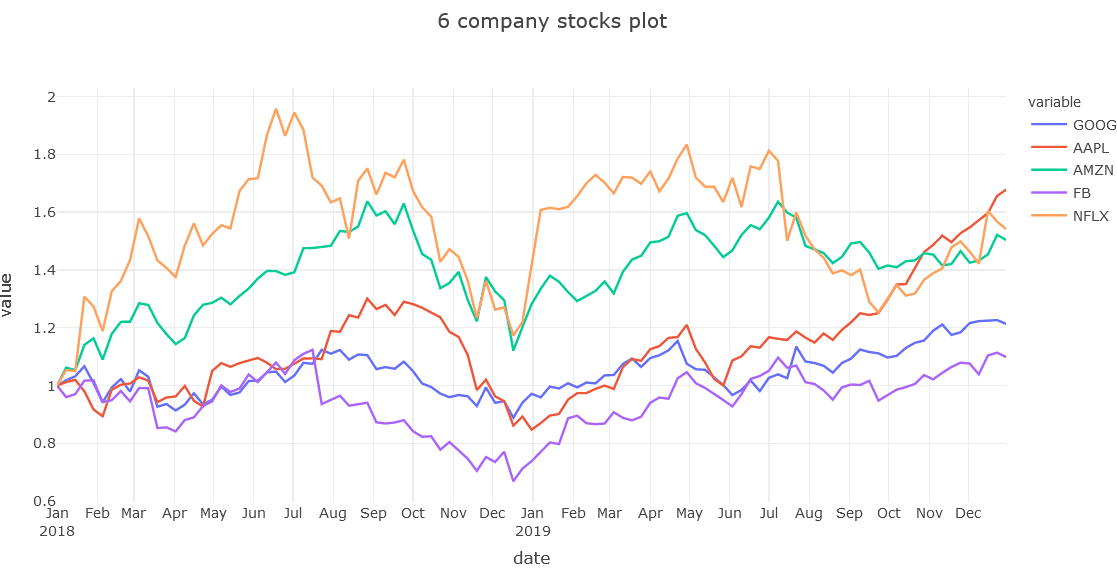  Time Series With Plotly Dynamic Visualization With Plotly python 