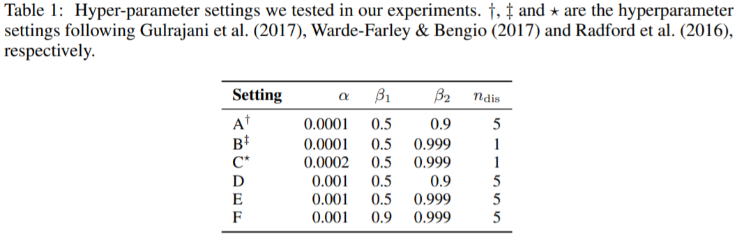 Lipschitz連続とSpectral Normalization #機械学習 - Qiita