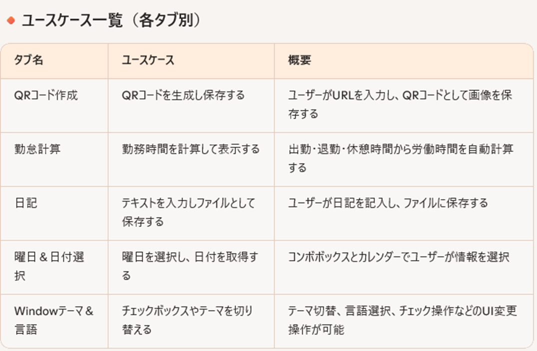 【Python】ttkbootstrapでGUIアプリ制作＆改修 #Python3 - Qiita