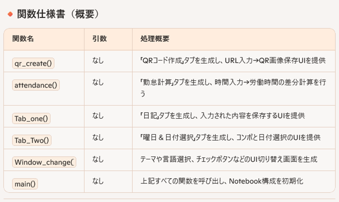 【Python】ttkbootstrapでGUIアプリ制作＆改修 #Python3 - Qiita