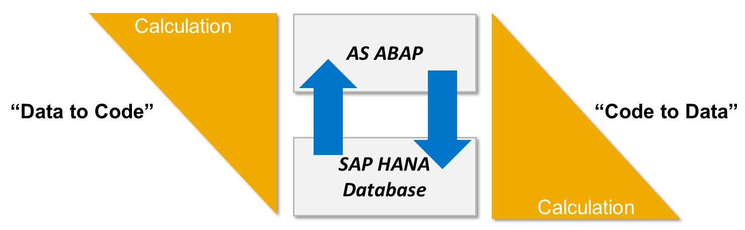 【ABAP】Code push downを実現する方法 #SAP - Qiita