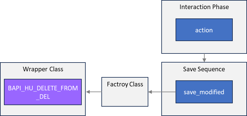 RAPで標準トランザクションデータを更新したいときに使えるパターン集 #SAP - Qiita
