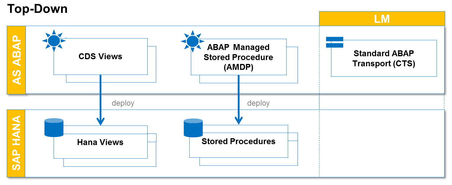 【ABAP】Code push downを実現する方法 #SAP - Qiita