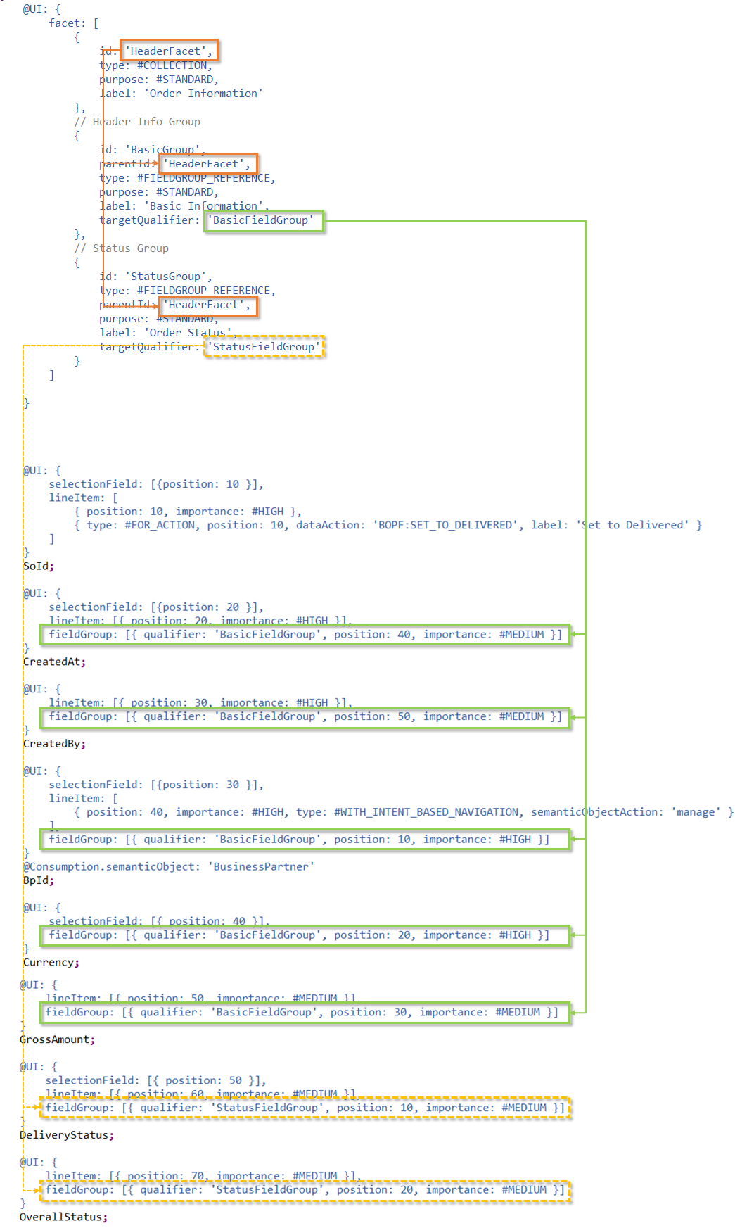 【Fiori】Object Pageのためのアノテーション #SAP - Qiita