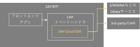 SAP Cloud SDK for JavaScriptを使ってみる （1）概要 #NestJS - Qiita