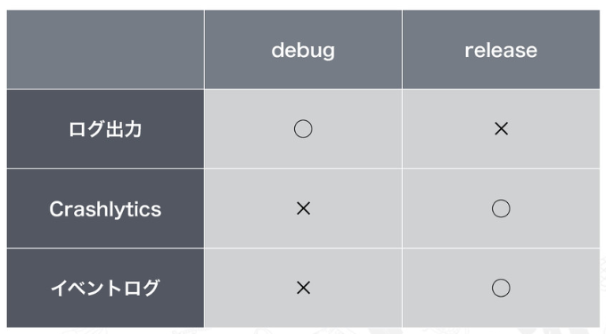 Androidのログ出力ライブラリ”Timber” #Android - Qiita