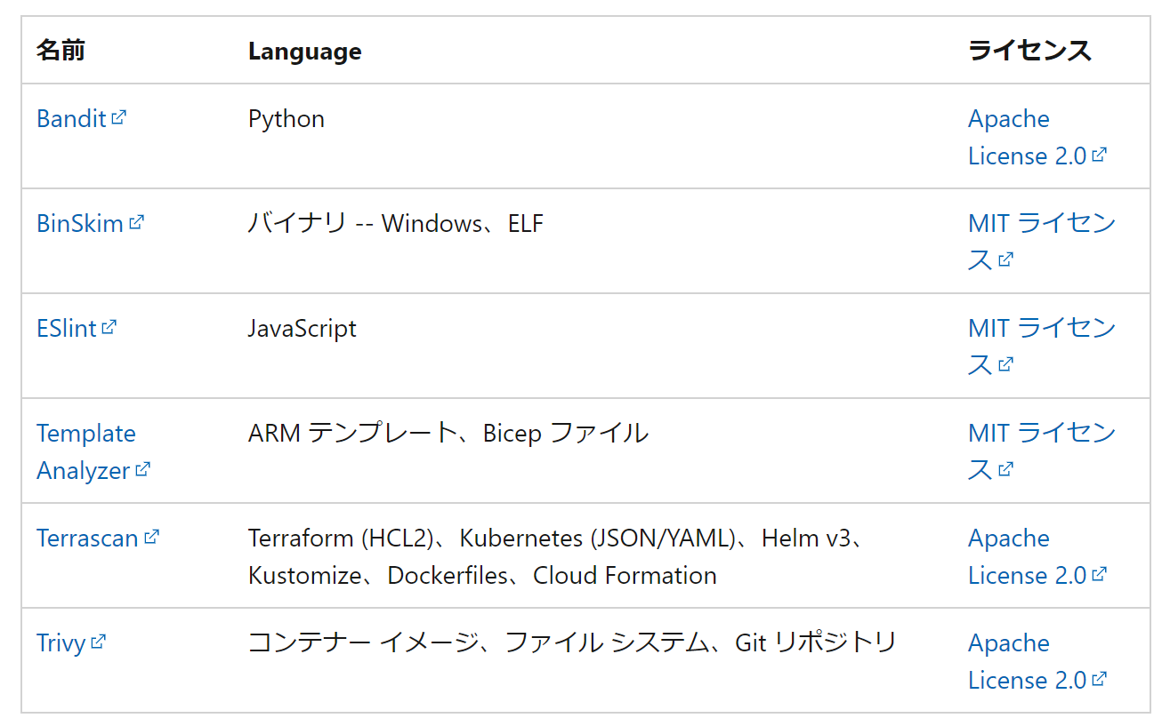 Microsoft Defender for DevOps の始め方 - for GitHub - #Azure - Qiita