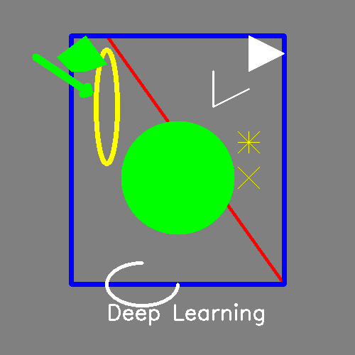 OpenCVの基本操作例まとめ #Python - Qiita