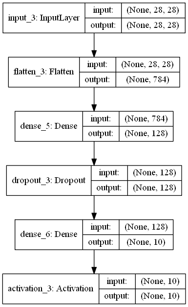 Win環境でkeras.utils.plot_model使ってkerasモデルを表示する #TensorFlow - Qiita