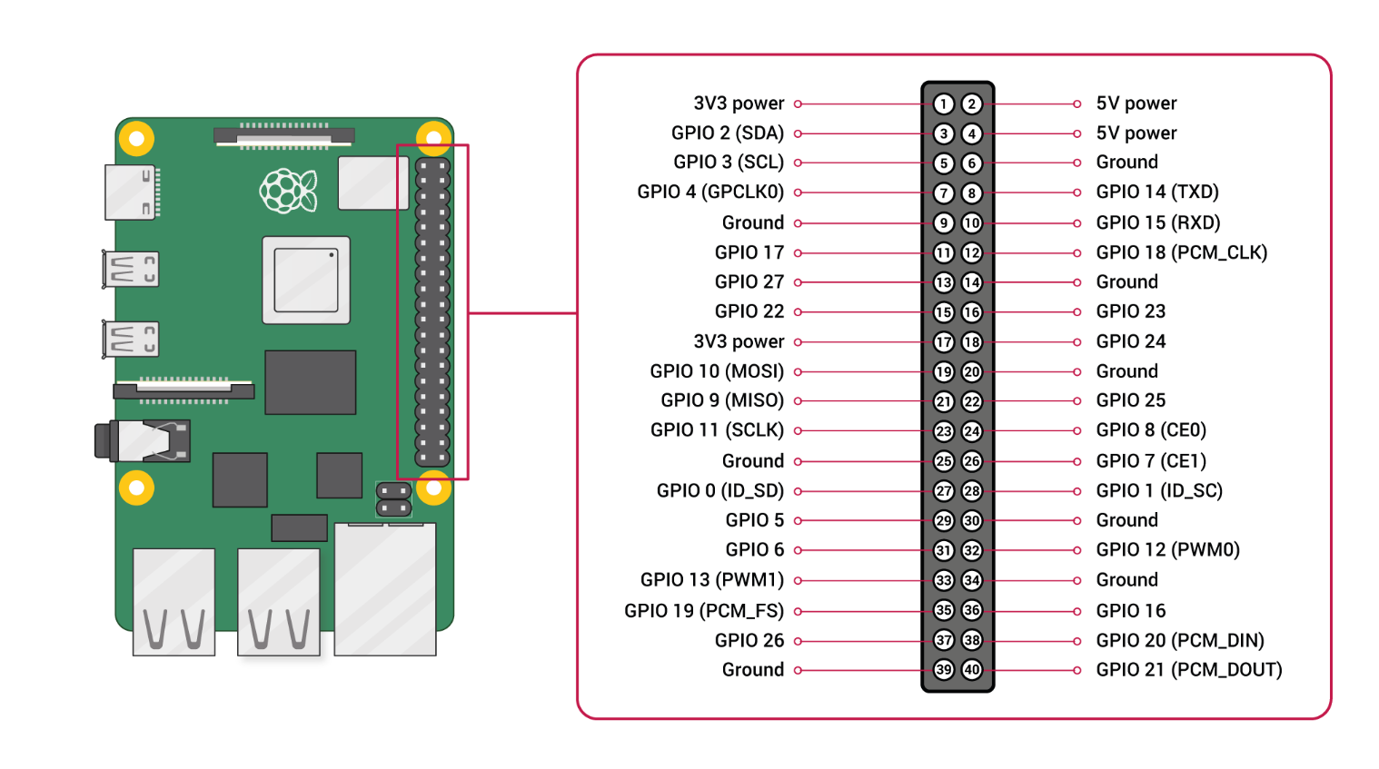 Raspberry pi5に入門した #RaspberryPi - Qiita