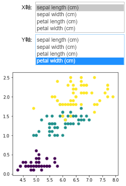ipywidgetsでインタラクティブなグラフを作る #Python - Qiita