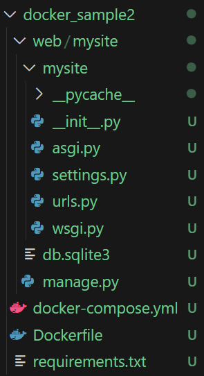 Dockerfileとdocker-composeでウェブページをデプロイする #Docker - Qiita