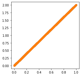 kerasのModel.fitの処理をカスタマイズする #Python - Qiita