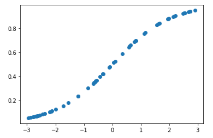 ONNXの使い方メモ #Python - Qiita