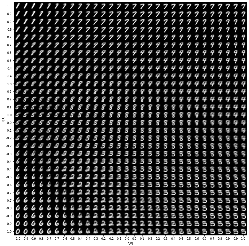 kerasのModel.fitの処理をカスタマイズする #Python - Qiita