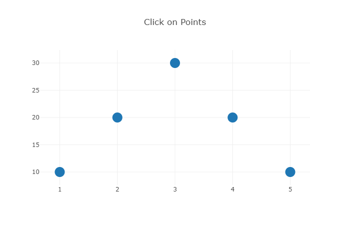 Plotlyjsのevent Handlerを使う Javascript Qiita